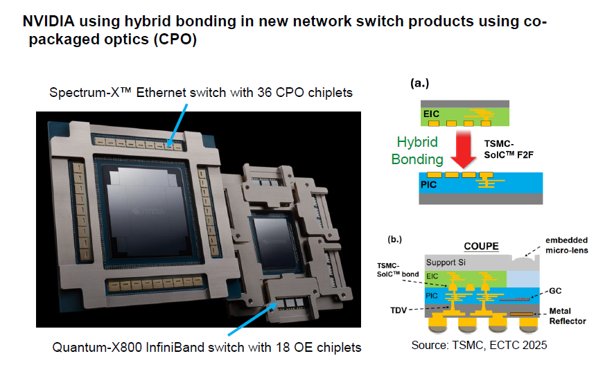 Hybrid Bonding at Scale: BESI’s Vision and Industry Evolution in 3D ...
