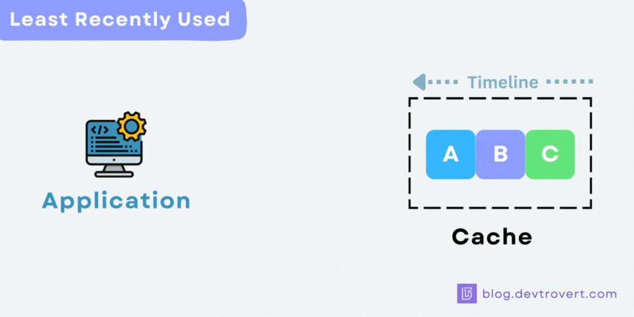Optimize Your Cache with These 4 Cache Eviction Strategies