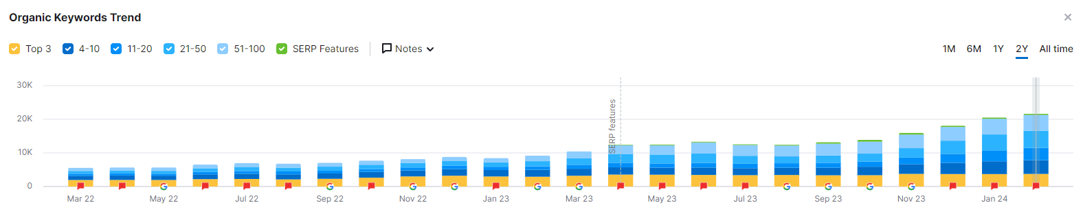 Haypp Group: Ahead of the Nicotine Pouch Megatrend