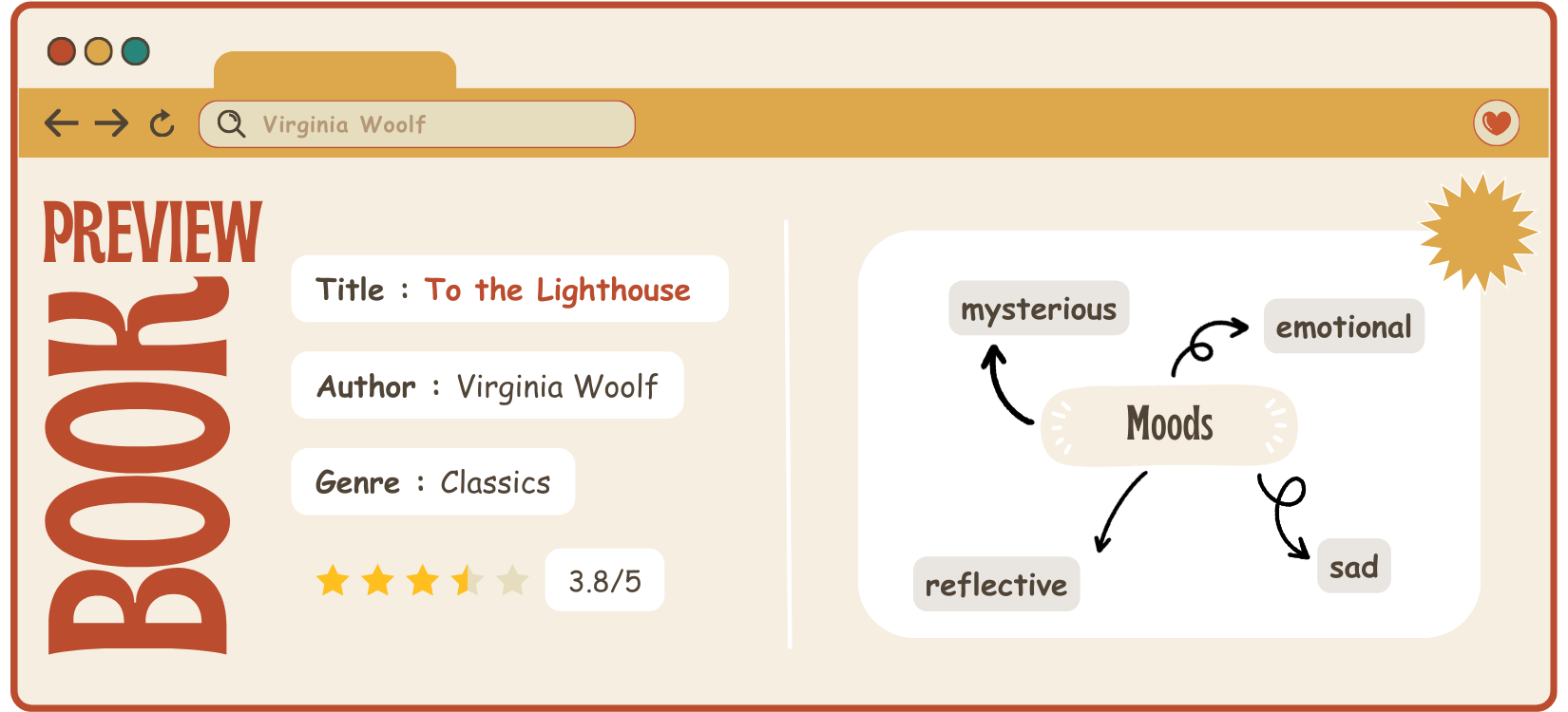 💡 "To the Lighthouse" - by Virginia Woolf - by Danielle