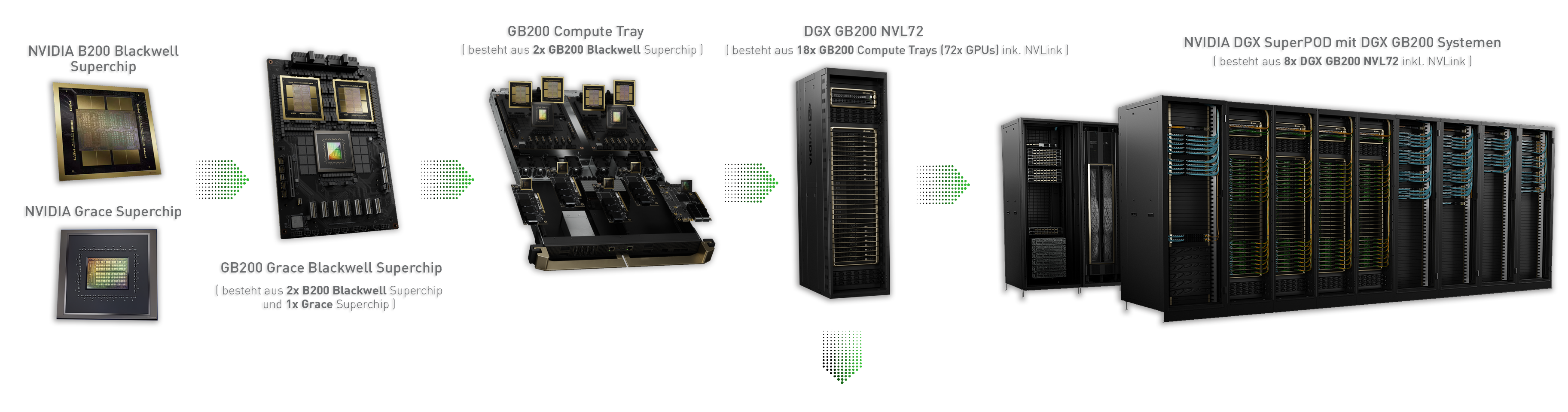 Nvidia GTC AI Conference Preview: GB300, CPO switches, and NVL288