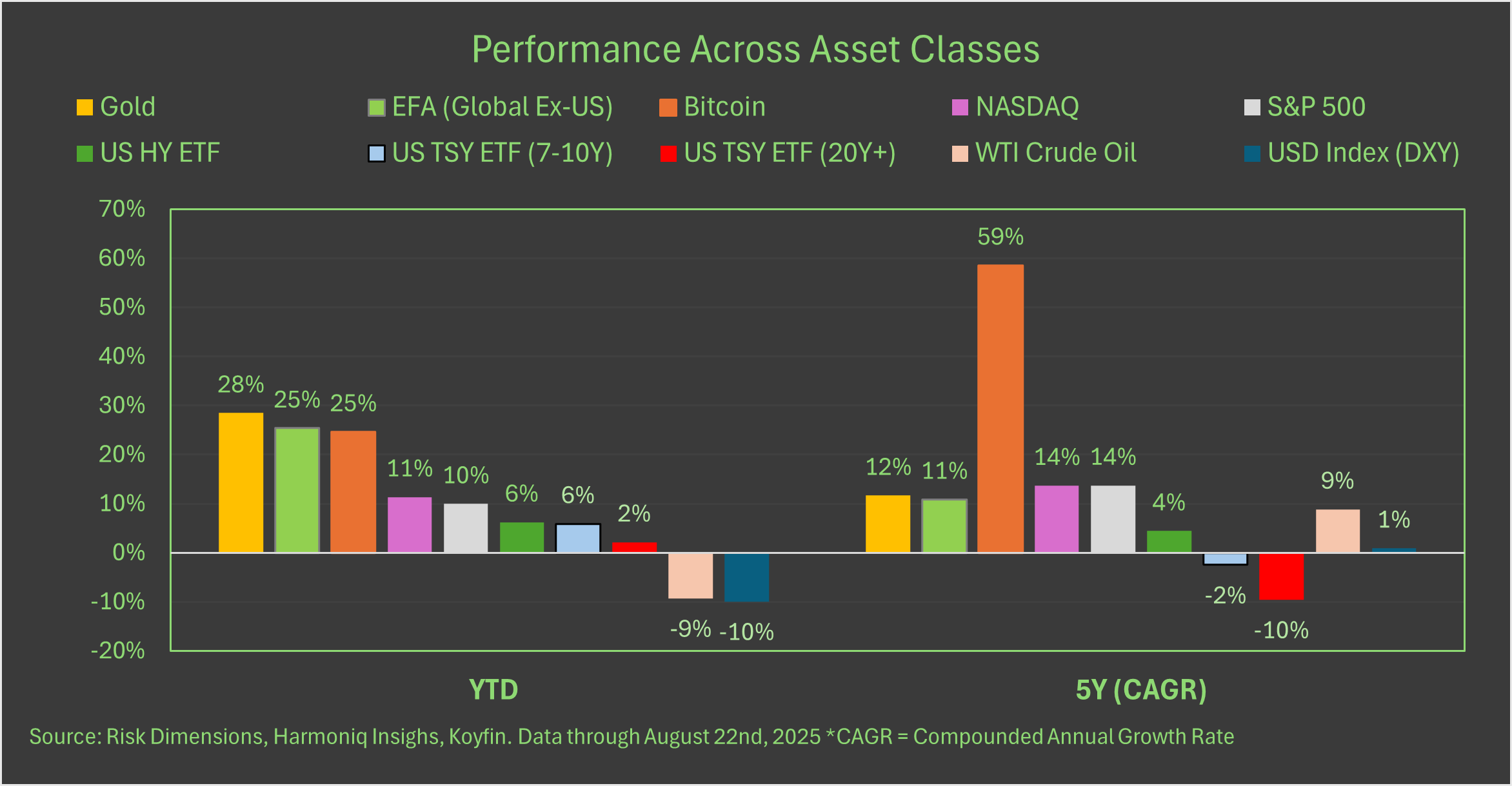 The Third Mandate - by Mark Connors and HarmoniQ Insights