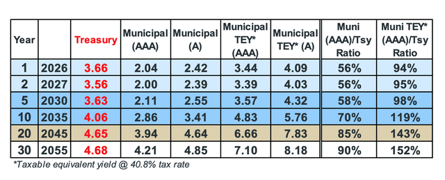 Muni Market Update | September 2025 | The Trade Finally Works