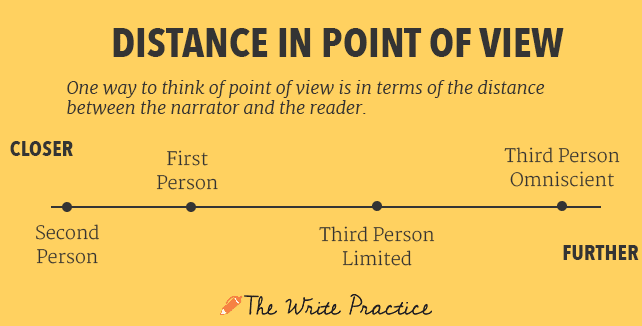 First Person Narration in Books: When Does it Work?
