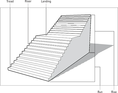 SketchUp 101: A Beginner’s Guide to Creating Stairs