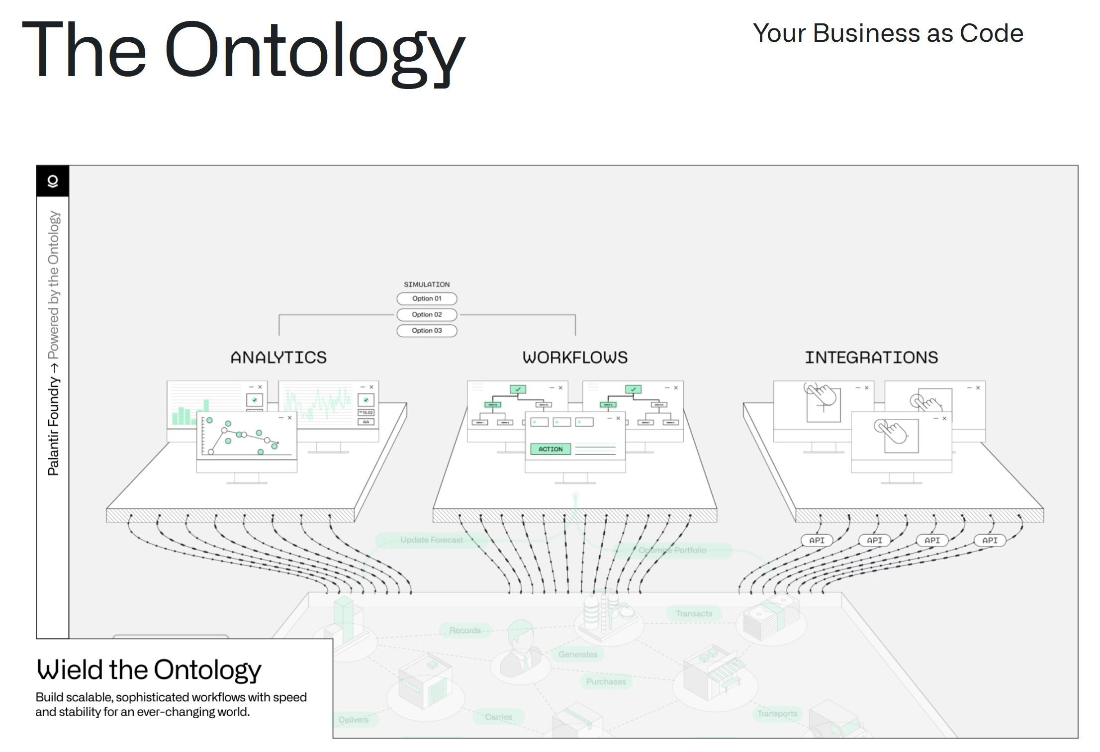 Palantir's Ontology-Driven Approach to AI: A Catalyst for Business Value Creation and Investment ...