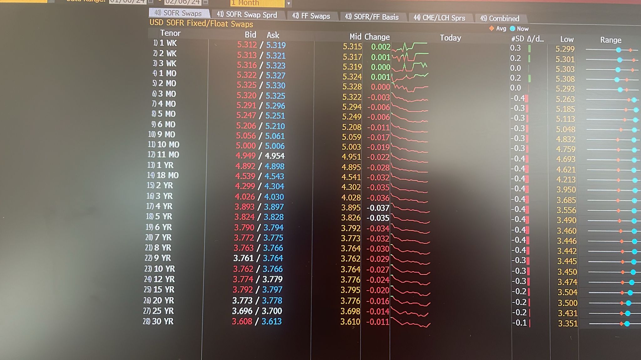 Understanding the Swap Curve(A Practical Guide to Understanding Swap ...
