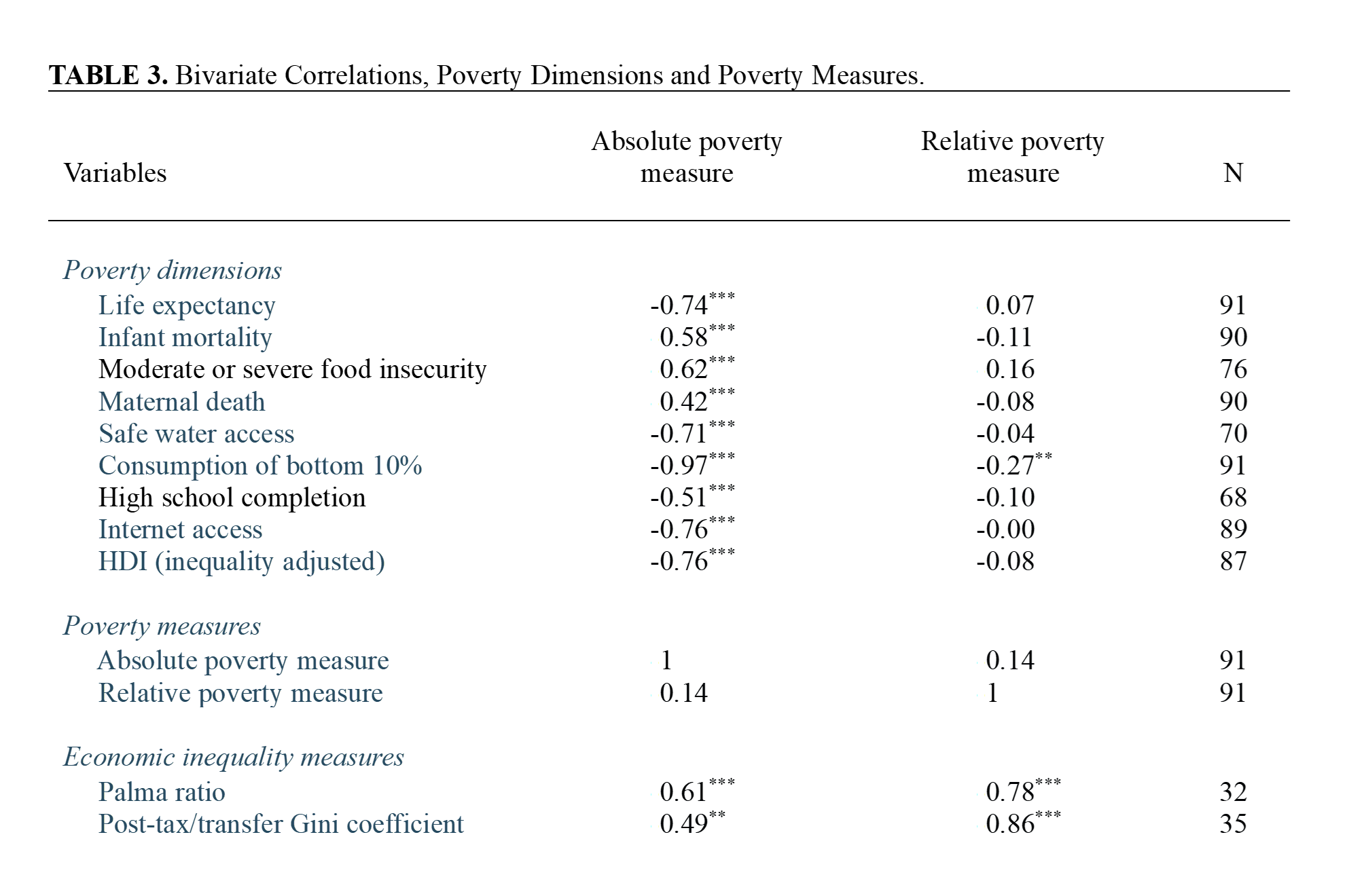 The Tricky Task of Comparing Poverty Rates Around the World