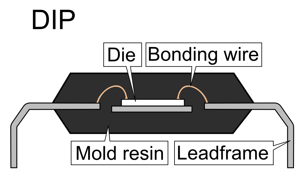 A Comprehensive Primer on Advanced Semiconductor Packaging