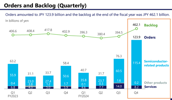 Is Lasertec (6920 JP) a Short? – EUV mask inspection