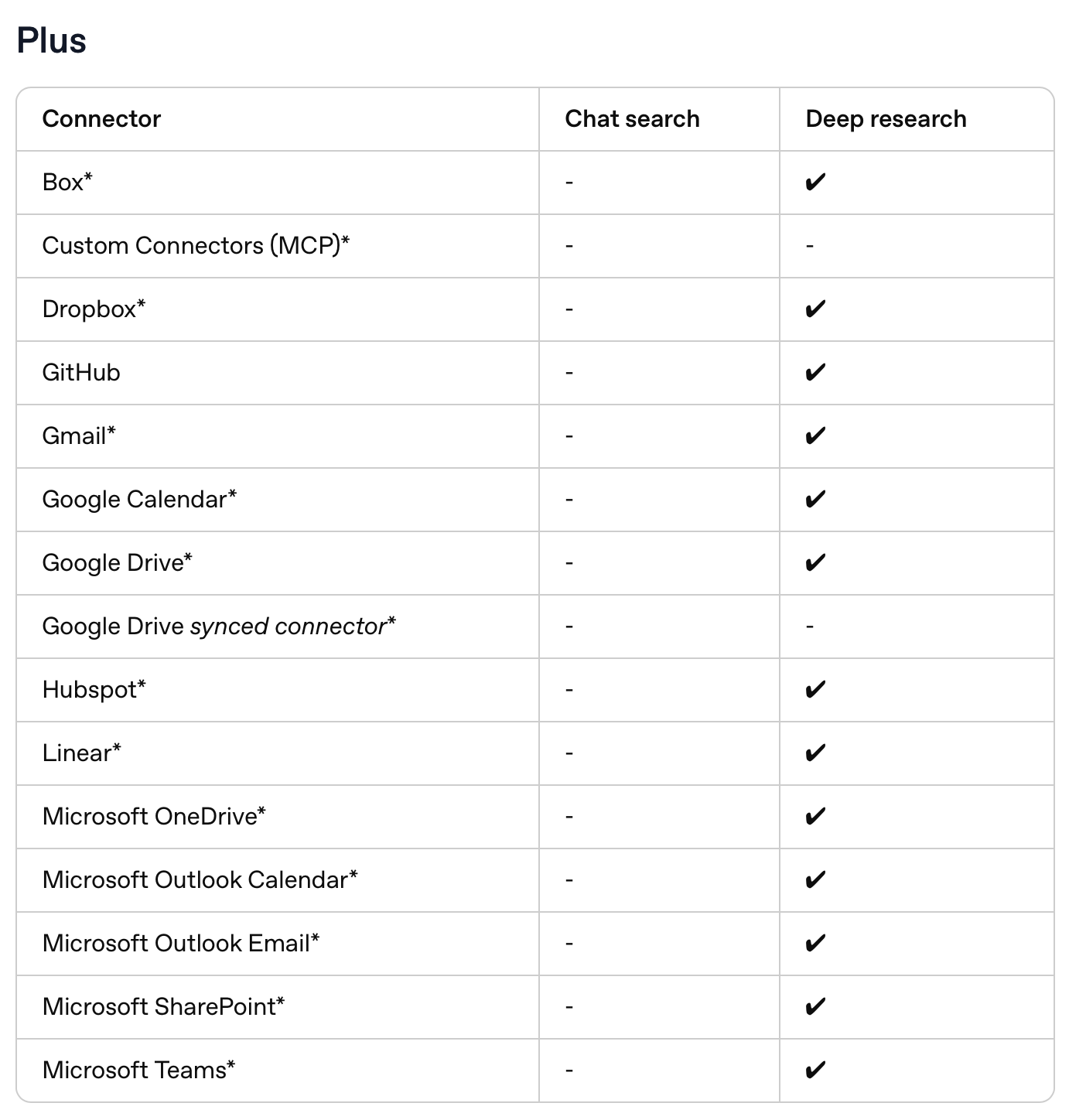 ChatGPT Connectors: How to use this powerful feature