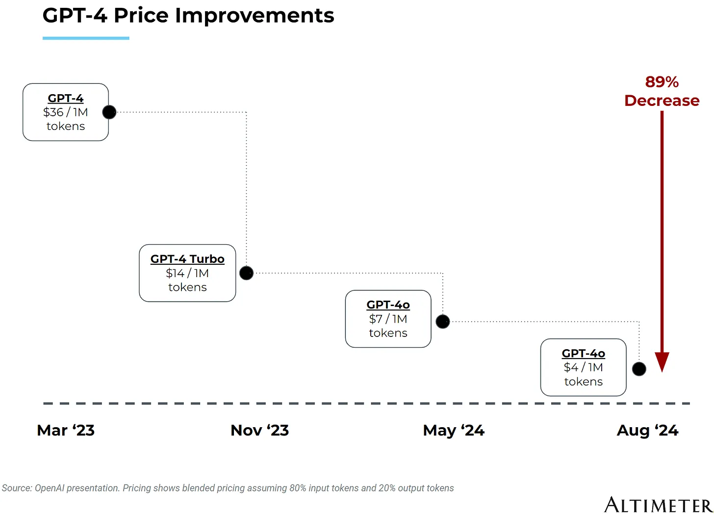 A Primer on AI Data Centers - by Eric Flaningam