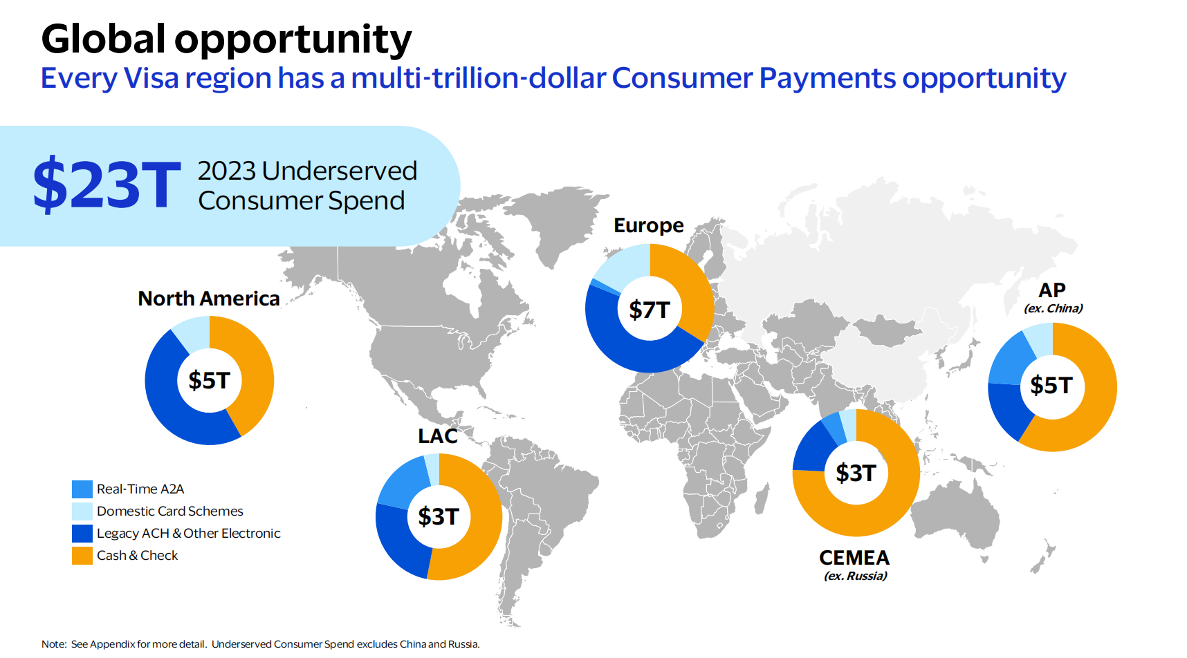 Deep Dive: Visa - Beyond the Card - by Sam Boboev