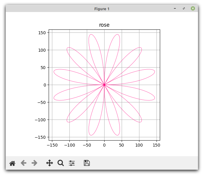 Polar Plots in Python Part 2: Matplotlib - by Chris Webb