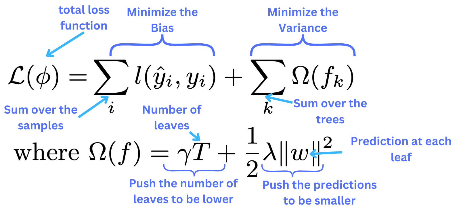 GBM vs XGBoost vs LightGBM vs CatBoost