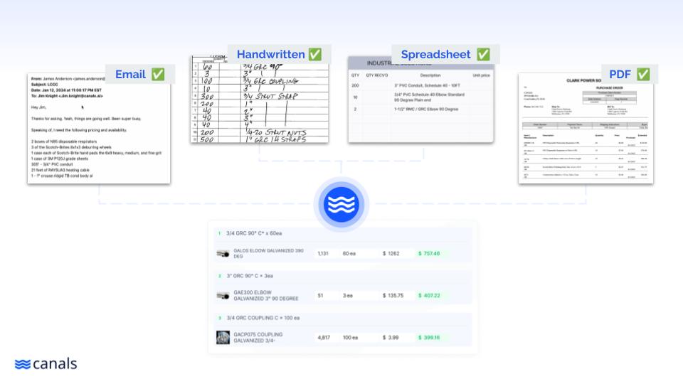 Applico Capital Invests in Canals 🚀 - by Alex Moazed