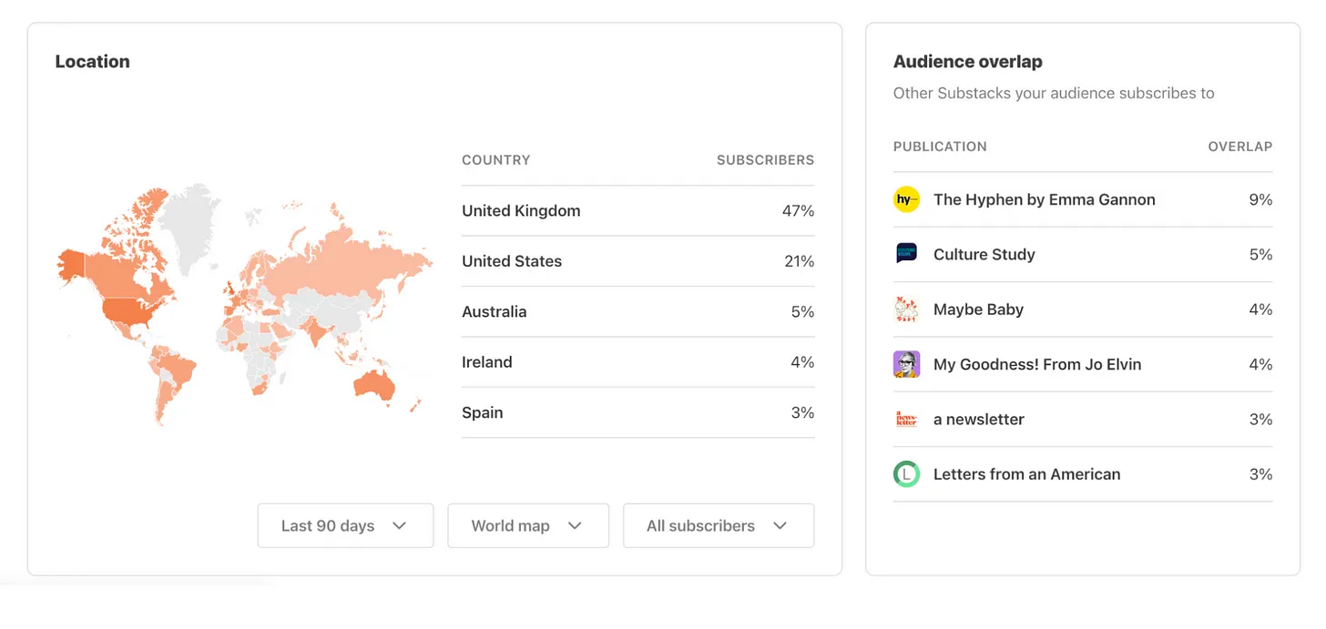 How to sell a book on Substack - On Substack