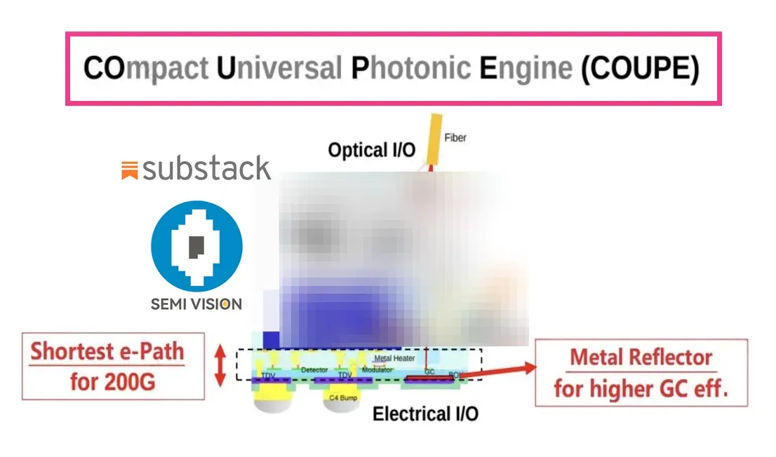 NVIDIA x TSMC: A Milestone in Silicon Photonics and Optical Integration