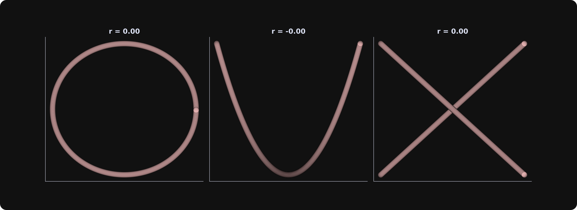 Correlation vs. cosine similarity