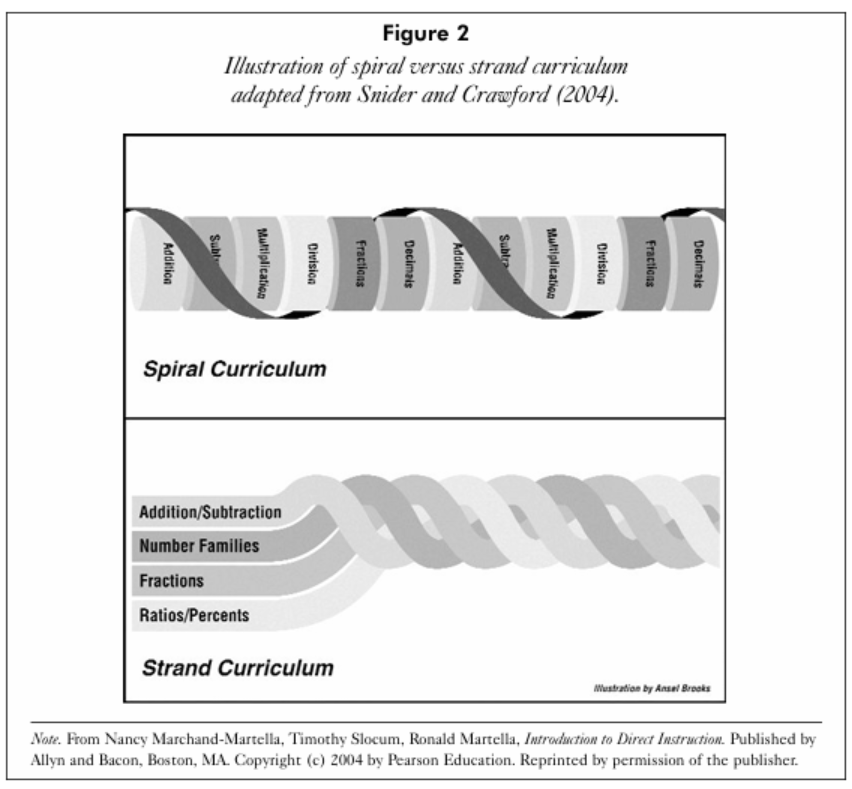 The Strand Curriculum versus a Spiral Curriculum