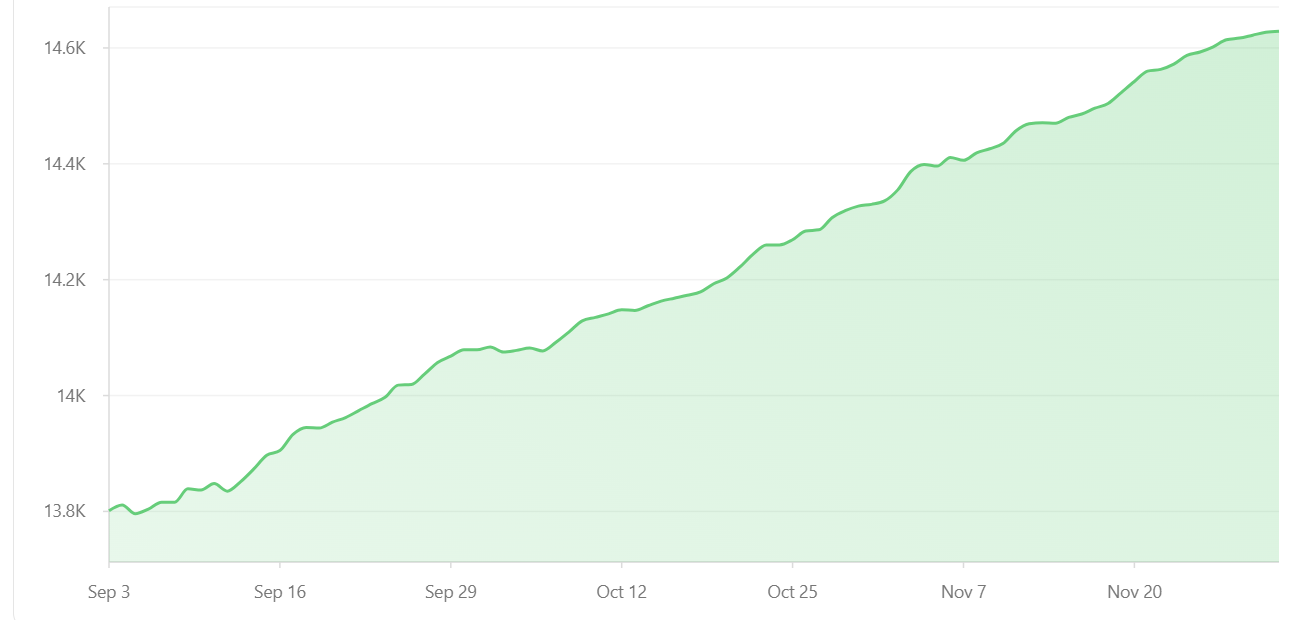 Understanding Substack's analytics