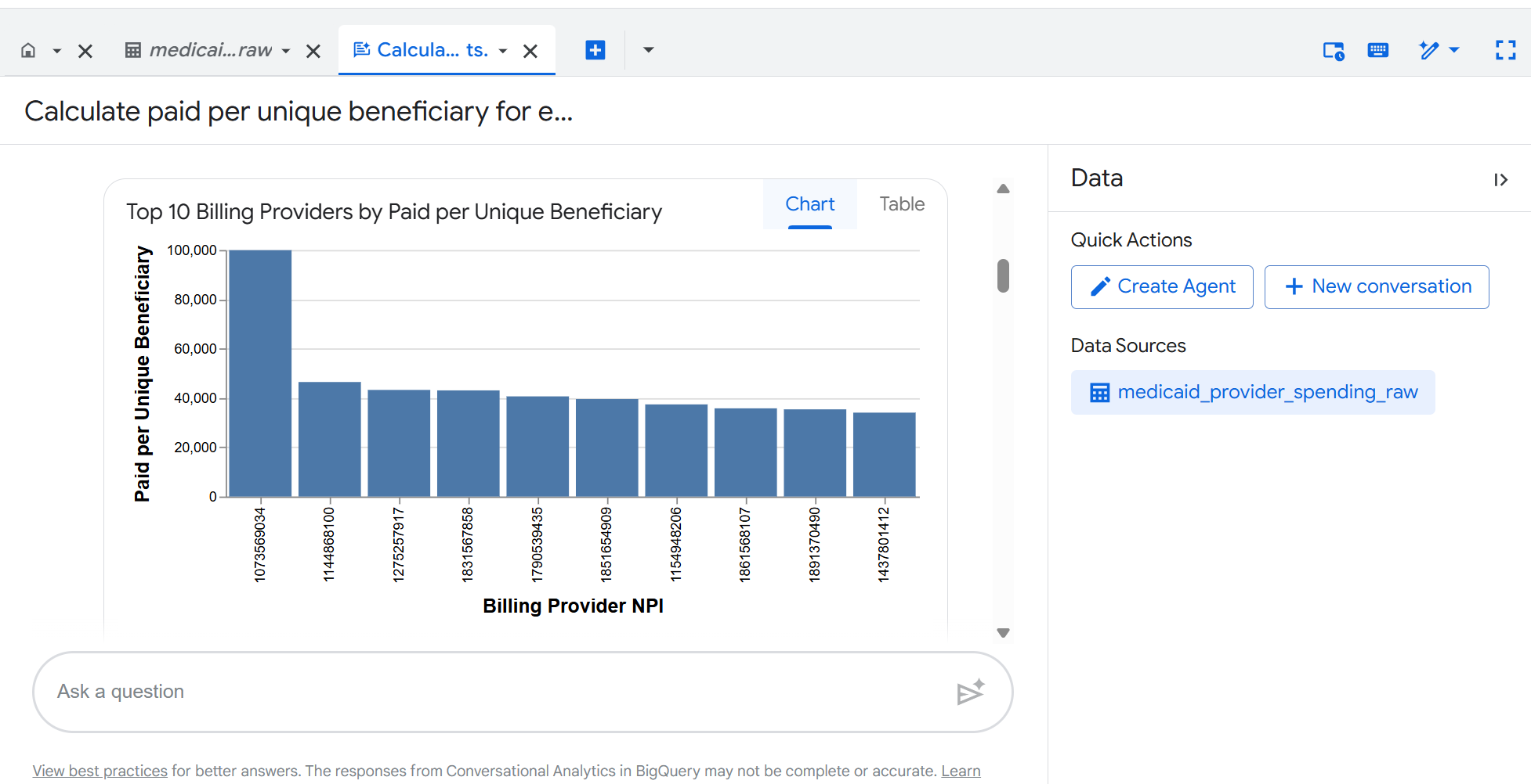 IPAK Publishes Fully Queryable HHS Medicaid Provider Spending Archive ...