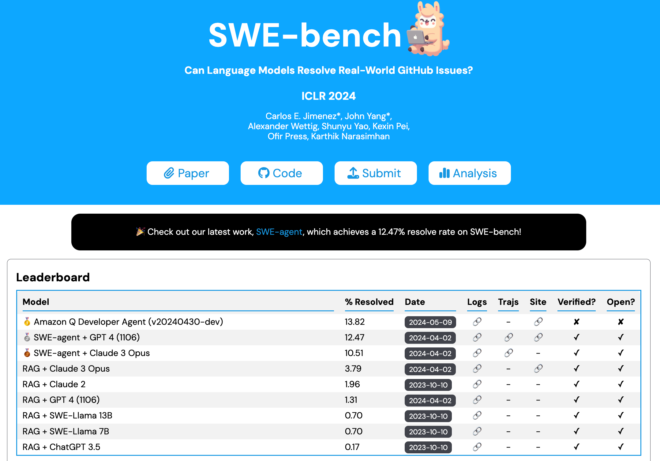 ICLR 2024 — Best Papers & Talks (Benchmarks, Reasoning & Agents) — ft ...