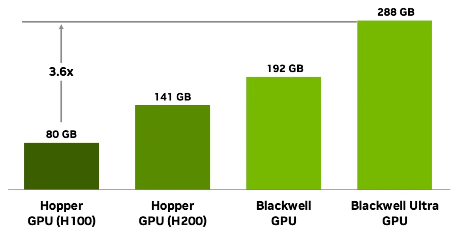 A Close Look at SRAM for Inference in the Age of HBM Supremacy
