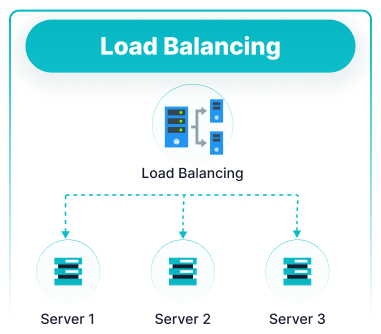 Mircroservices Best Practices