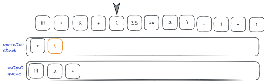 Step By Step Parsing of Mathematical Expressions From Scratch