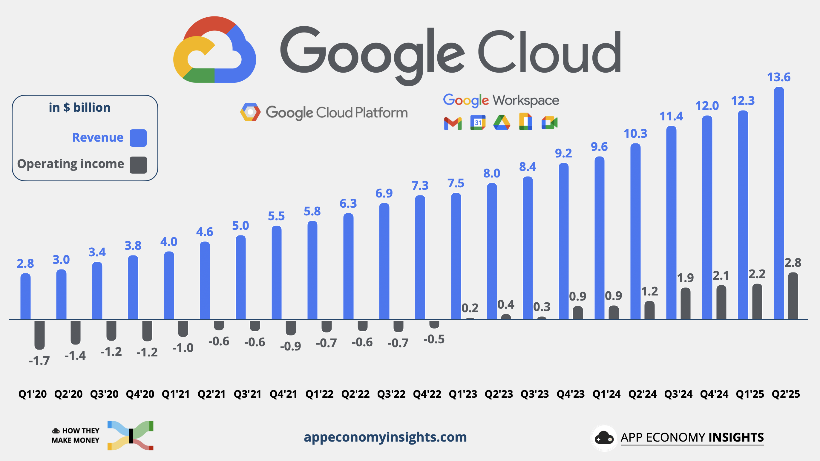 🔎 Google: AI Push Intensifies - by App Economy Insights