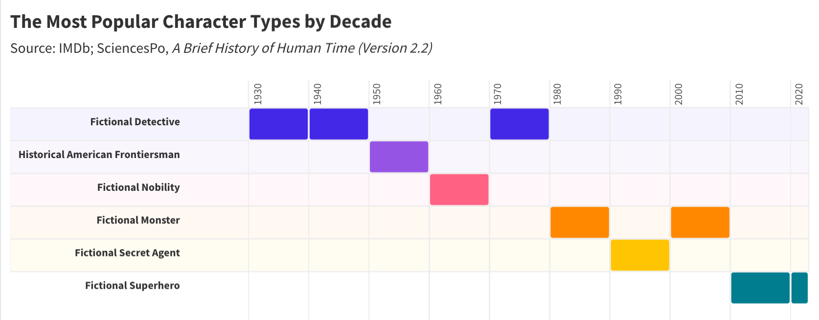 Which Historical Figures Are Most Frequently Depicted in Movies? A ...