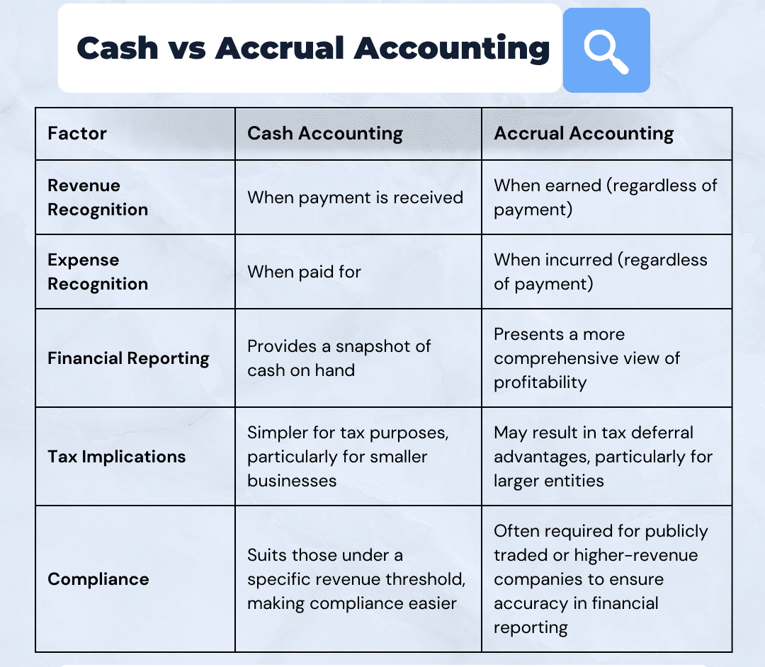 How to Analyze a Cash Flow Statement