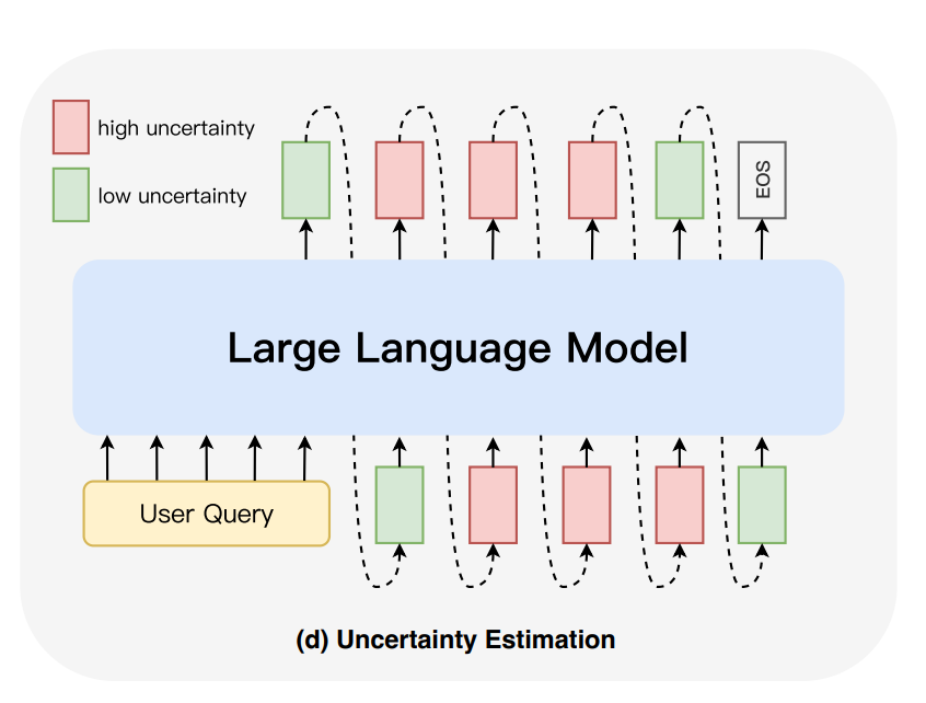 How to detect Hallucinations in LLM? - by Vivedha Elango