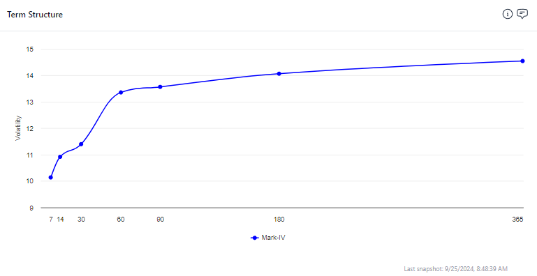 Volatility term structure from multiple angles (part 1) - Party at the Moontower
