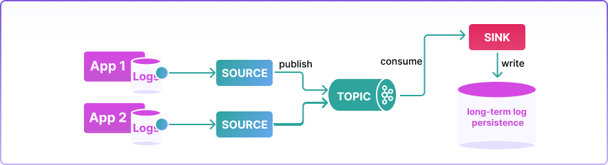 Kafka Explained - by Mama Samba Braima Nelson Djalo