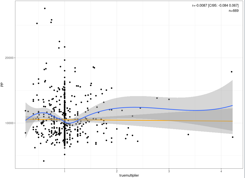 Is there an optimal OSU setup? - by Sebastian Jensen