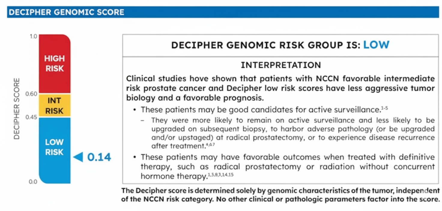 Decipher Prostate Biopsy Report Explained - 068