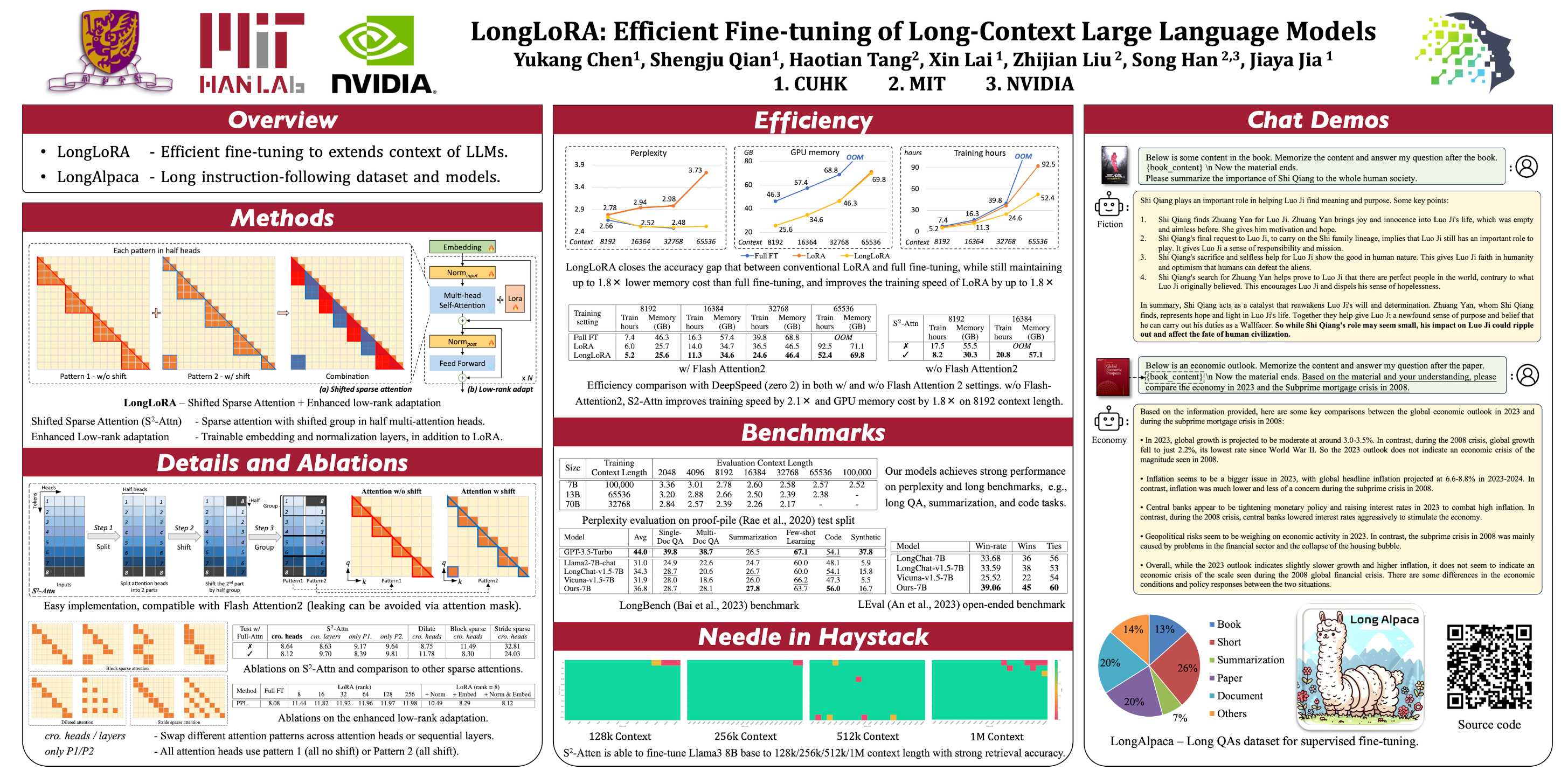ICLR 2024 — Best Papers & Talks (ImageGen, Vision, Transformers, State Space Models) ft ...
