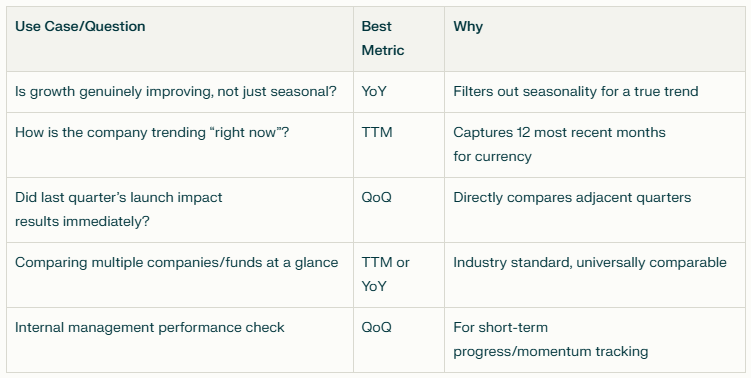 "TTM vs. YoY vs. QoQ: A Complete Guide to Revenue and EPS Growth Analysis