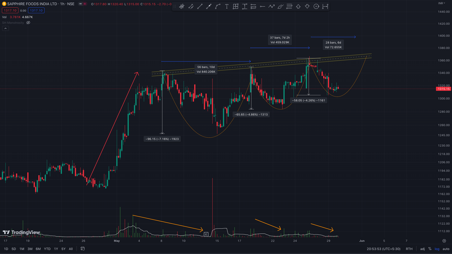 What Really is a VCP pattern? - by Sakatas Homma