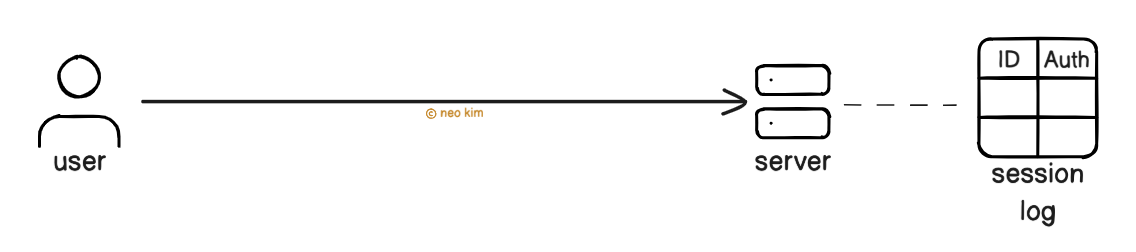 How JWT Works - by Neo Kim - The System Design Newsletter