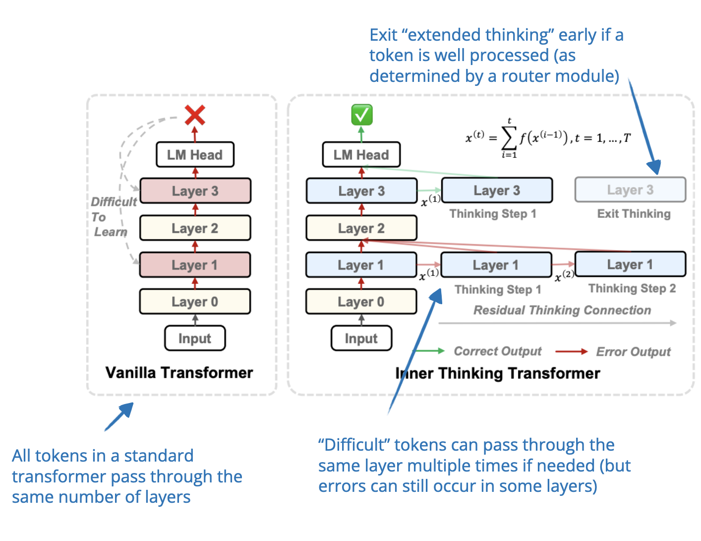 The State of LLM Reasoning Model Inference