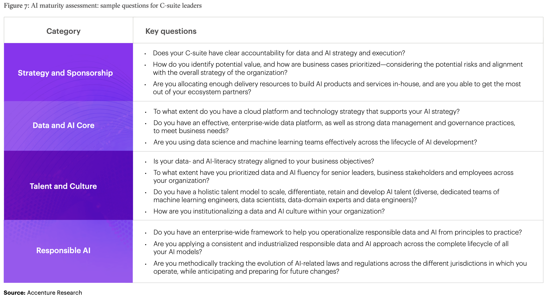 The 4 Stages of AI Maturity: Where Do You Stand?