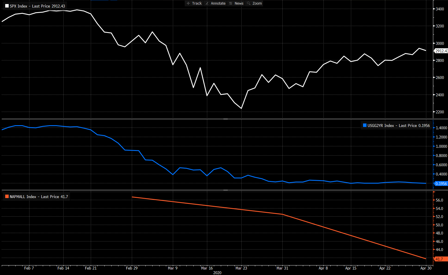 The four quadrant global macro framework (part 1)