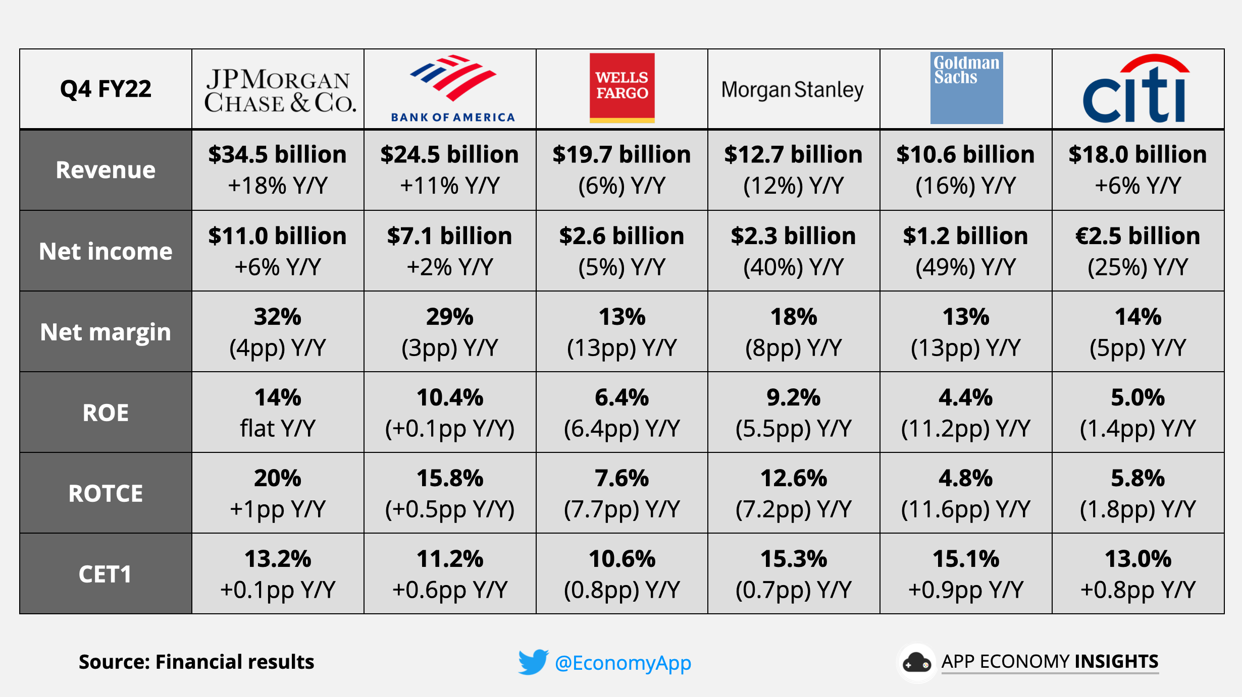 🏦 US Banks: Industry Showdown - by App Economy Insights