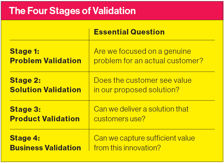 Measuring Innovation: A Four-Stage Framework