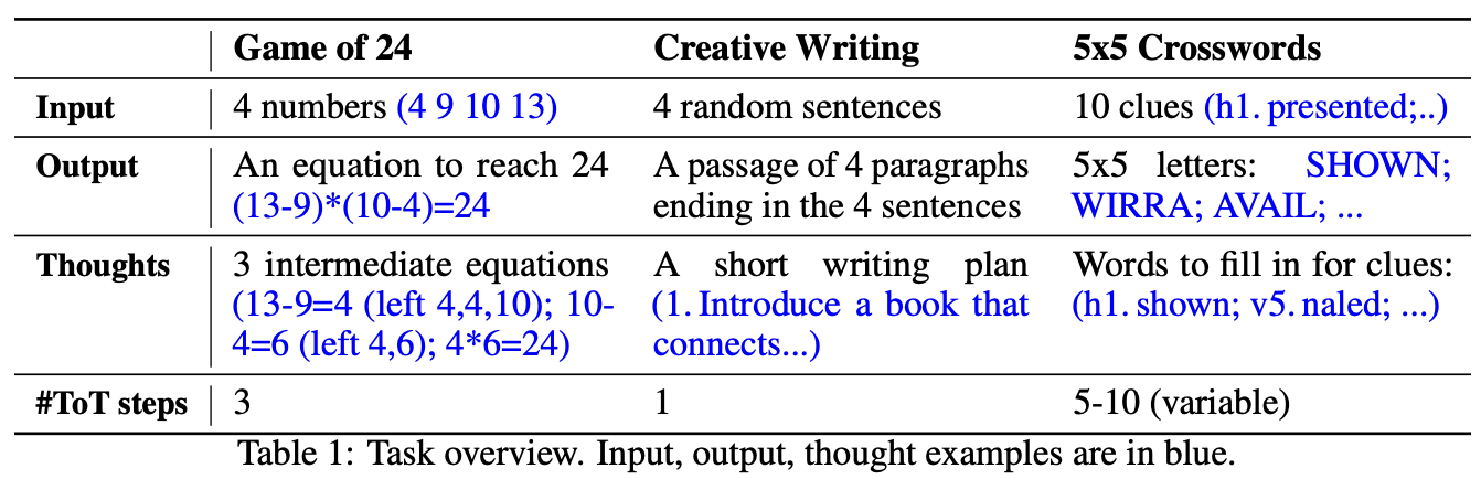 Tree of Thoughts Prompting - by Cameron R. Wolfe, Ph.D.