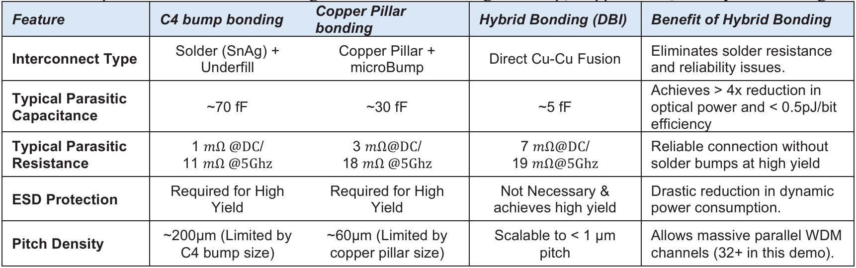 [OFC 2026] Part 3 of 5: Packaging: Glass Substrates to 3D Hybrid Bonding