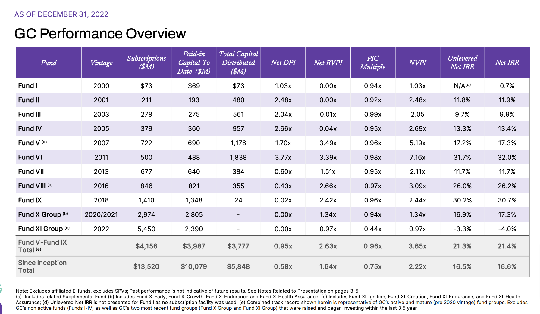 EXCLUSIVE: Fundraising Slides Show General Catalyst's Growing Ambitions